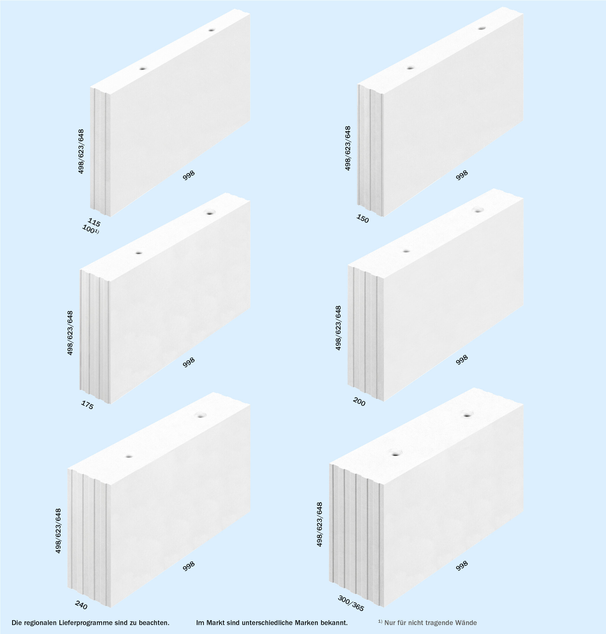 Kalksandsteine für die Verarbeitung mit Dünnbettmörtel: KS Süd